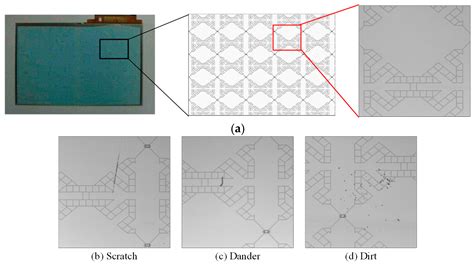 optical panel inspection using explicit band gaussian filtering methods