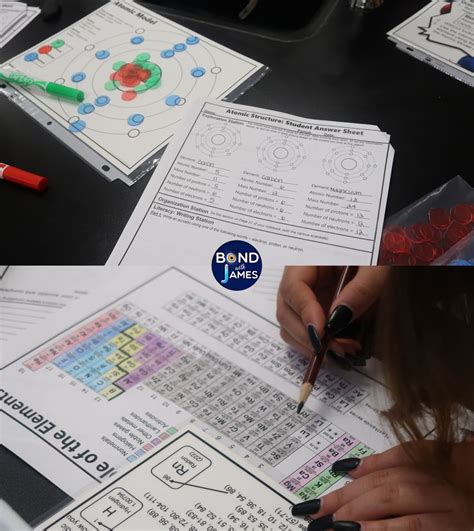 Blog Atomic Structure And Periodic Table Stations Teachers Week Teacher Frustration