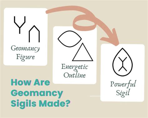 Sex Sigils For Women For Love Sex Pleasure Relationship Using Geomancy