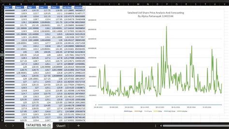 Alpiza Pattanayak On Linkedin Tata Steel Ltd Historical Data Analysis And Forecasting With Excel…