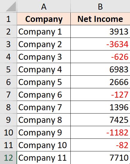 Amazing Excel Custom Number Format Tricks You Must Know