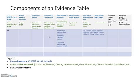 Evidence Table Template