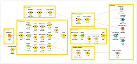 Manage And Analyse Your Data Using Knime By Thomash Fiverr