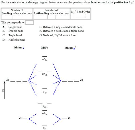 Solved Use The Molecular Orbital Energy Diagram Below To Answer The Questions About Bond Order