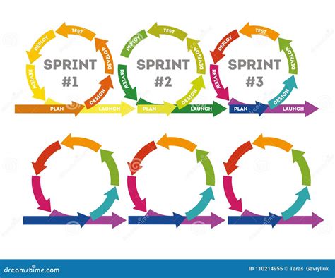 Rapid Iteration Line Icons Collection Agility Progression Iterative Innovation Sprint