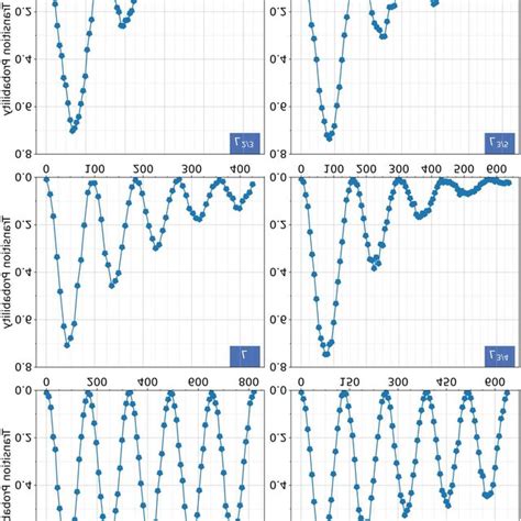 Off Resonant Rabi Oscillations Of 6 Lorentzian Based Pulses The 6 Download Scientific Diagram