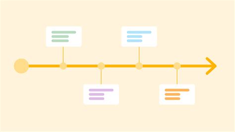 How To Create An Effective Product Development Roadmap Bubble