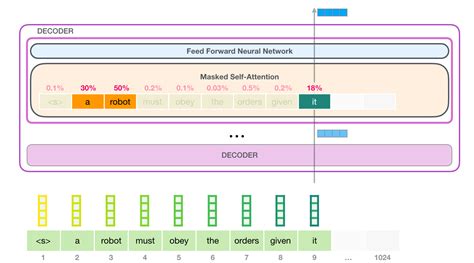 Chatgpt技术原理解析：从rl之ppo算法、rlhf到gpt4、instructgpt Csdn博客