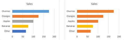 Excel Charting Dos And Don Ts Peltier Tech