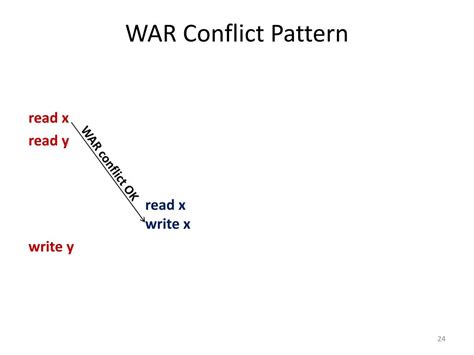 Ppt Verifying Concurrent Programs With Relaxed Conflict Detection