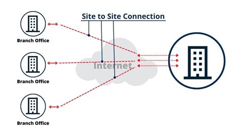 What Is A Vpn Security Briefing