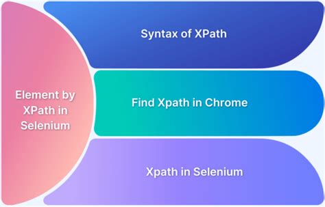quick xpath locators cheat sheet browserstack