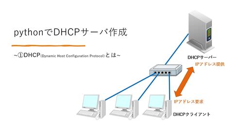 pythonでDHCPサーバ作成 ①DHCPとは telecom engineer blog
