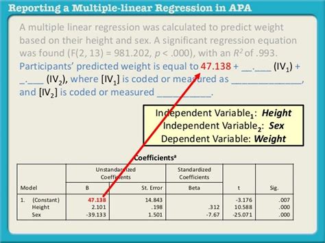 Reporting A Multiple Linear Regression In Apa