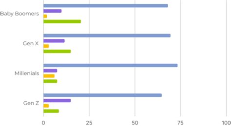 Conversational Ai Chatbot For A Bank Instinctools