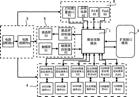 Multifunctional Interface Conversion Device Eureka Patsnap