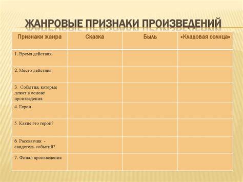 Особенности жанра сказки были в «Кладовой солнца М М Пришвина презентация онлайн