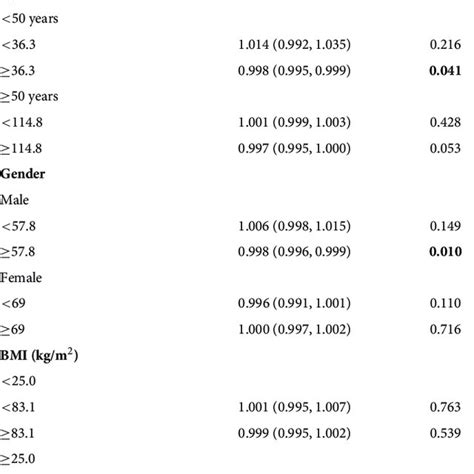 Threshold Effect Analysis Of Dietary Selenium Intake On The Prevalence Download Scientific