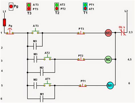 Coparoman Control En Secuencia De Motores Trifásicos Con Arranque Manual