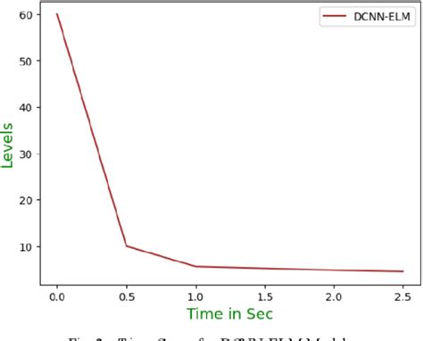 Figure 2 From An Innovative Method For Paddy Yield Prediction Based On Dcnn Elm Approach