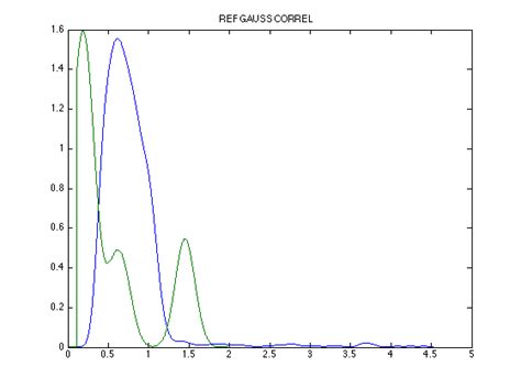 Accumulation Of Small Eigenvalues For Θ2 Download Scientific Diagram