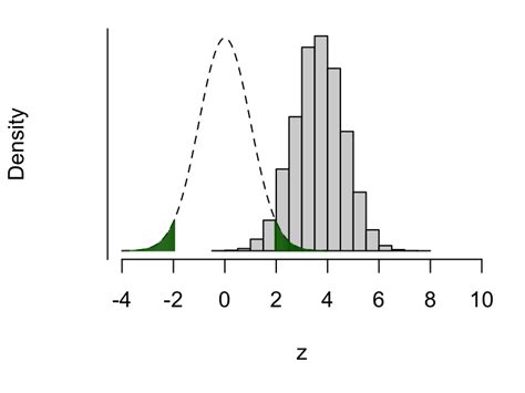 Chapter 9 Sample Size And Power For A Neyman Pearson Hypothesis Test An Introduction To Data