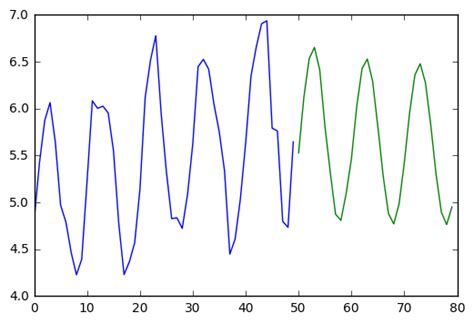 Python Are There Any Examples Of Anomaly Detection Algorithms