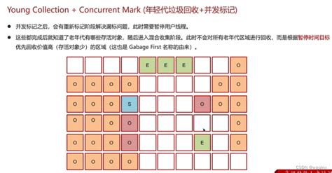 Java垃圾回收java手动回收对象 Csdn博客