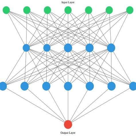 1 typical deep neural network with two hidden layers download