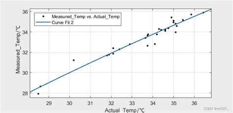 基于stm32的多功能心电信号监测系统设计基于stm32的心电监测 Csdn博客