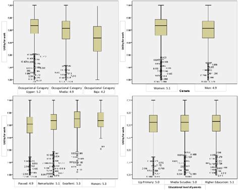 Assessment Of The Applicability Of Knowledge To Work By Occupational