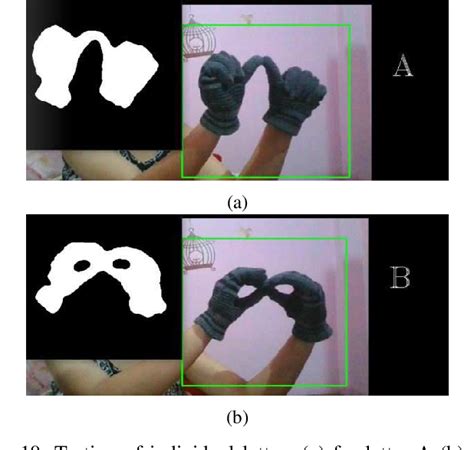 Figure 10 From A Static Hand Gesture Based Sign Language Recognition System Using Convolutional