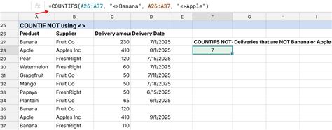 How To Use Countif And Countifs Examples And Tips Row Zero How To Use Countif And Countifs Examples And Tips Row Zero