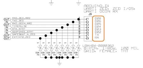 C099 F9p Where I Can Find The Pins Of The F9p Uart2 On The Board
