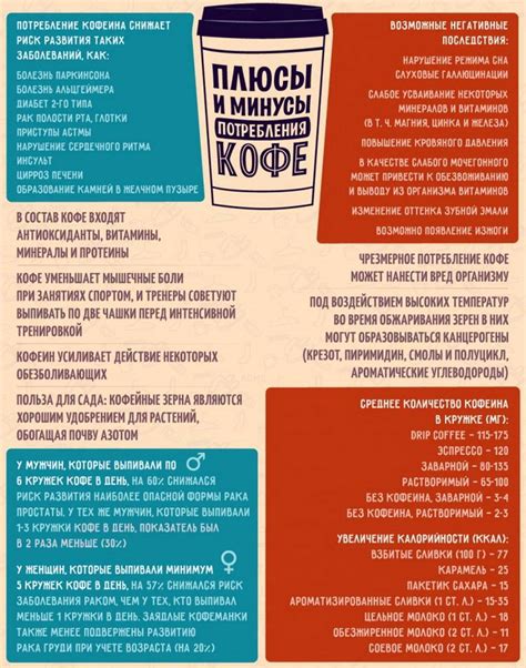 Кофе Польза И Вред Для Мужчин 63 Фотo