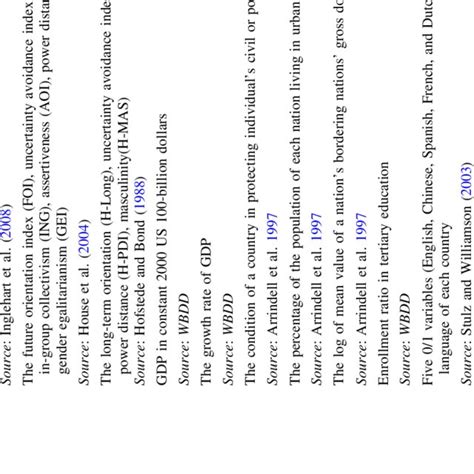 And Sources Of Variables Variables Definitions And Sources Swb