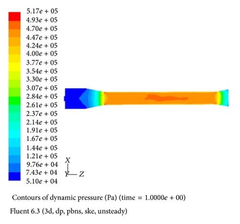 Detonation Wave A Dynamic Pressure And B Velocity Flow Field