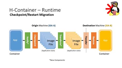 Edge Computing The Case For Heterogeneous Isa Container Migration Youtube