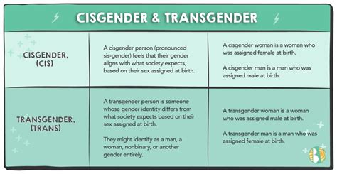 What Is Gender Identity Bloom
