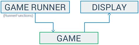 Refactoring Legacy Code Part 8 Inverting Dependencies For A Clean