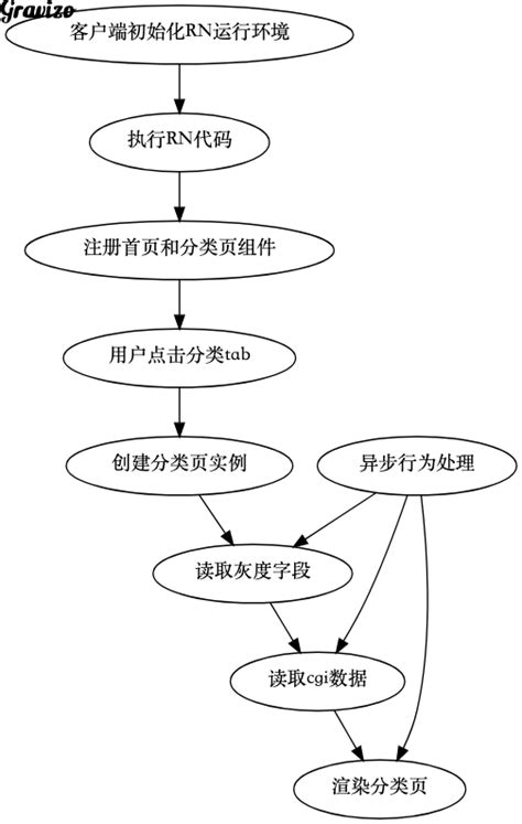 Your Graphviz Umlgraph Or Plantuml For Your Readme Sequence Diagram Activity Diagram State