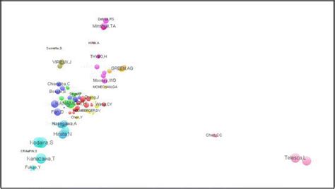 combined mapping and clustering of the 100 most productive authors in download scientific