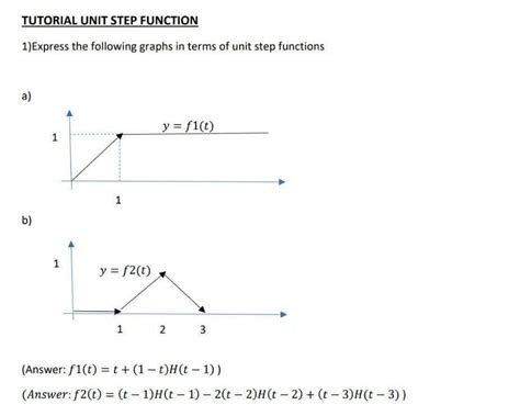 Solved Tutorial Unit Step Function 1express The Following