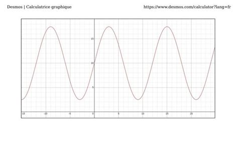 Solved Construct A Function Whose Graph Is Given And Submit Chegg Com