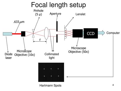 Ppt Characterizing Lenslet Arrays For The Keck Adaptive Optics System