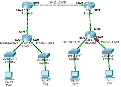 How To Configure Standard Acls Networkustad