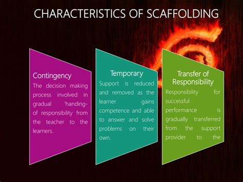 Scaffolding Theory And Zone Of Proximal Development Pptx