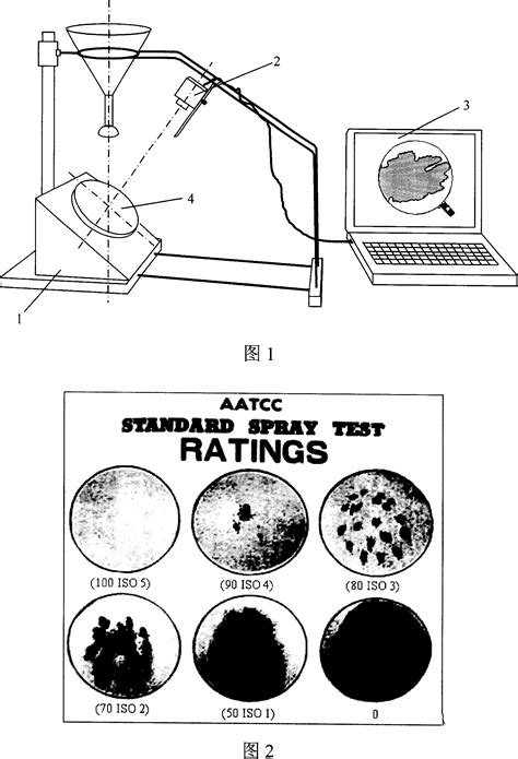 Textile Water Proof Performance Automatic Detection Method And Detection System Eureka Patsnap