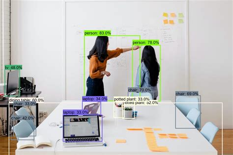 Why Is Object Detection So Messy By Ygor Serpa Towards Data Science