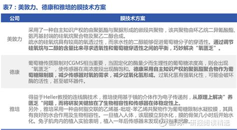 申万宏源 】连续血糖监测（cgm）行业深度报告4 Cgm高壁垒，技术阶段性成熟41 Cgms分类cgms按照侵入 雪球
